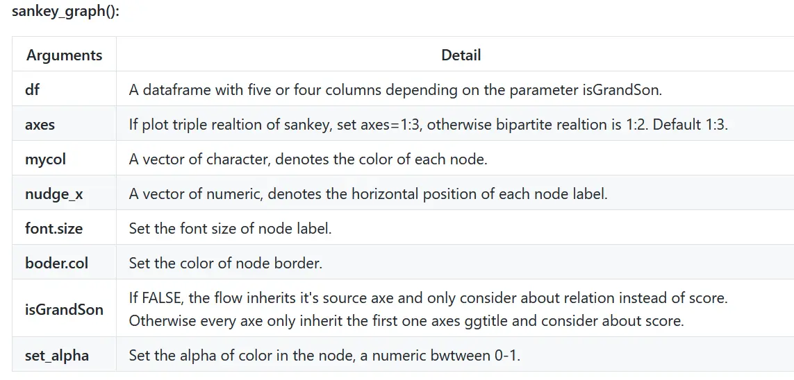 10X单细胞（10X空间转录组）之配受体联合TF因子的通讯分析(cellcall)-CSDN博客