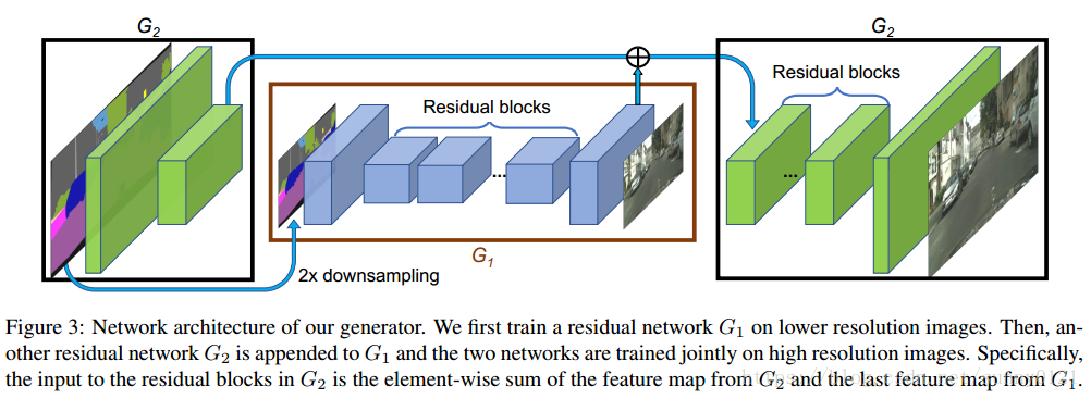 《High-Resolution Image Synthesis and Semantic Manipulation with Conditional GANs》论文笔记-CSDN博客