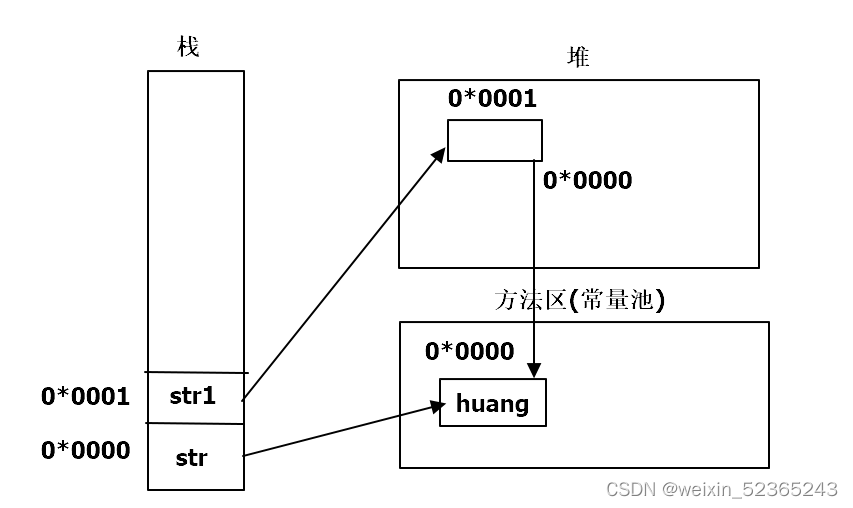 Java高级编程之常用类java 高阶类 Csdn博客