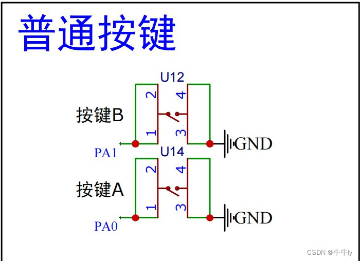 GPIO输入模式详解：模拟、浮空、上拉与下拉-CSDN博客
