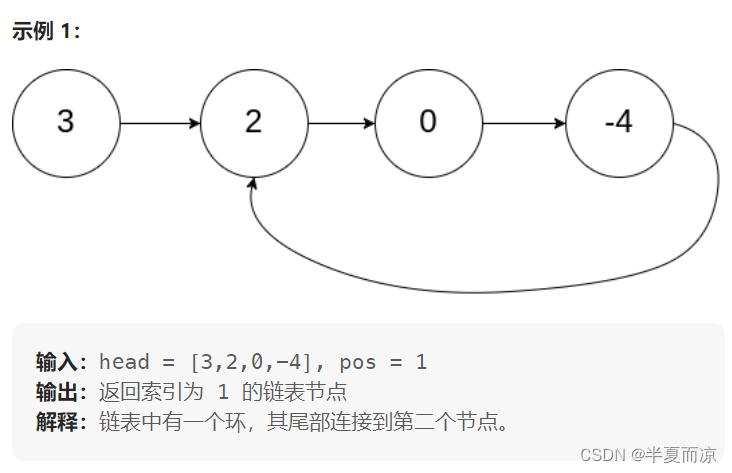 【链表part02】| 24.两两交换链表中的节点、19.删除链表的倒数第N个节点、02.07.链表相交、142.环形链表-CSDN博客