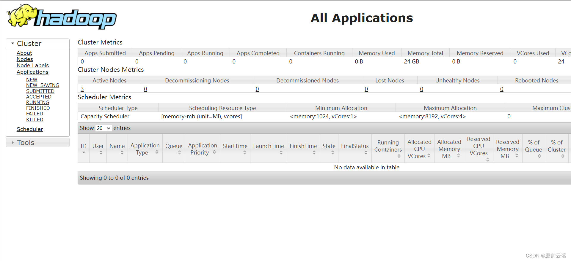 从零开始的Hadoop学习（四）| SSH无密登录配置、集群配置_hdfs.sh ssh 本机-CSDN博客