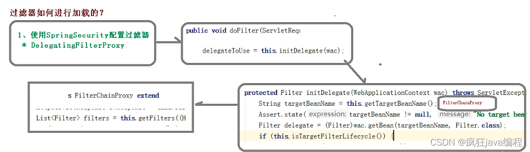 spring security 基本原理_springsecurity原理-CSDN博客