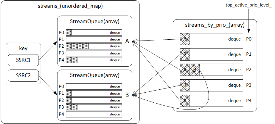 深入浅出WebRTC—Pacer_webrtc pacer-CSDN博客
