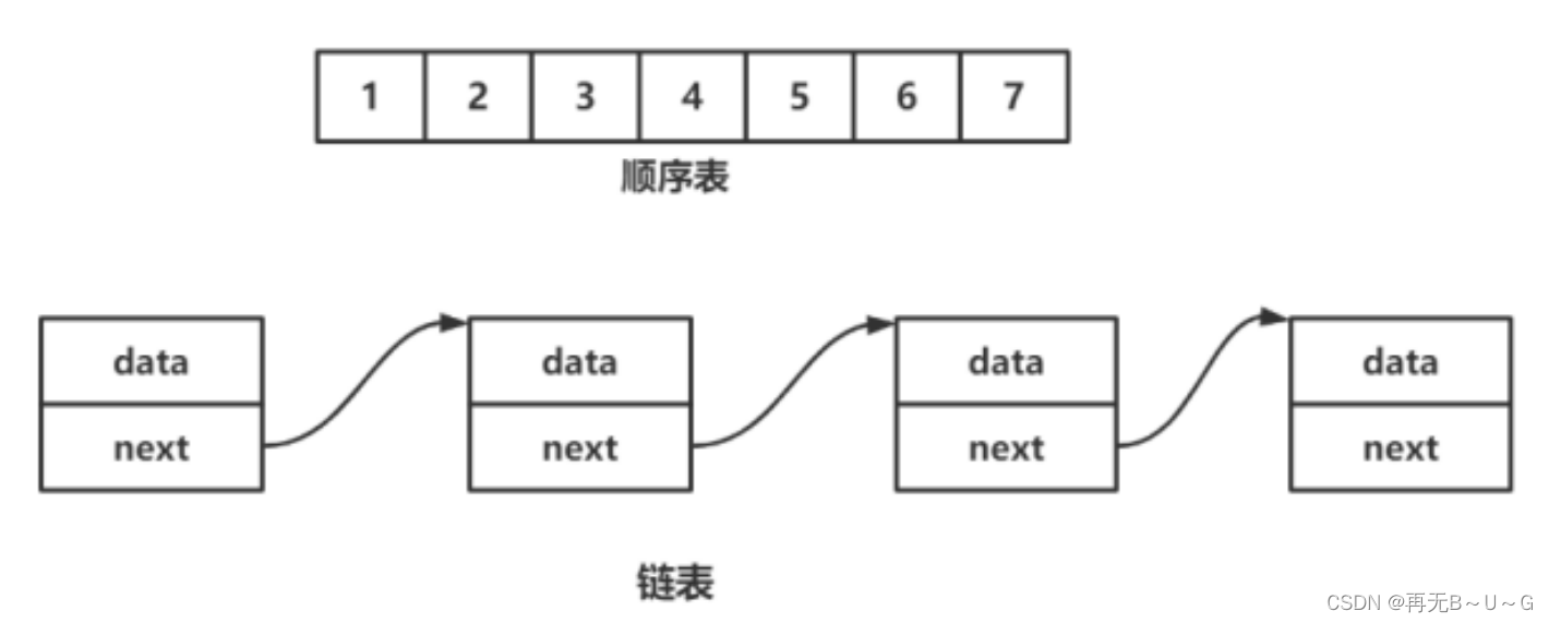IDEA的内层实现ArrayList|顺序表实战小项目_idea中arraylist的写法-CSDN博客