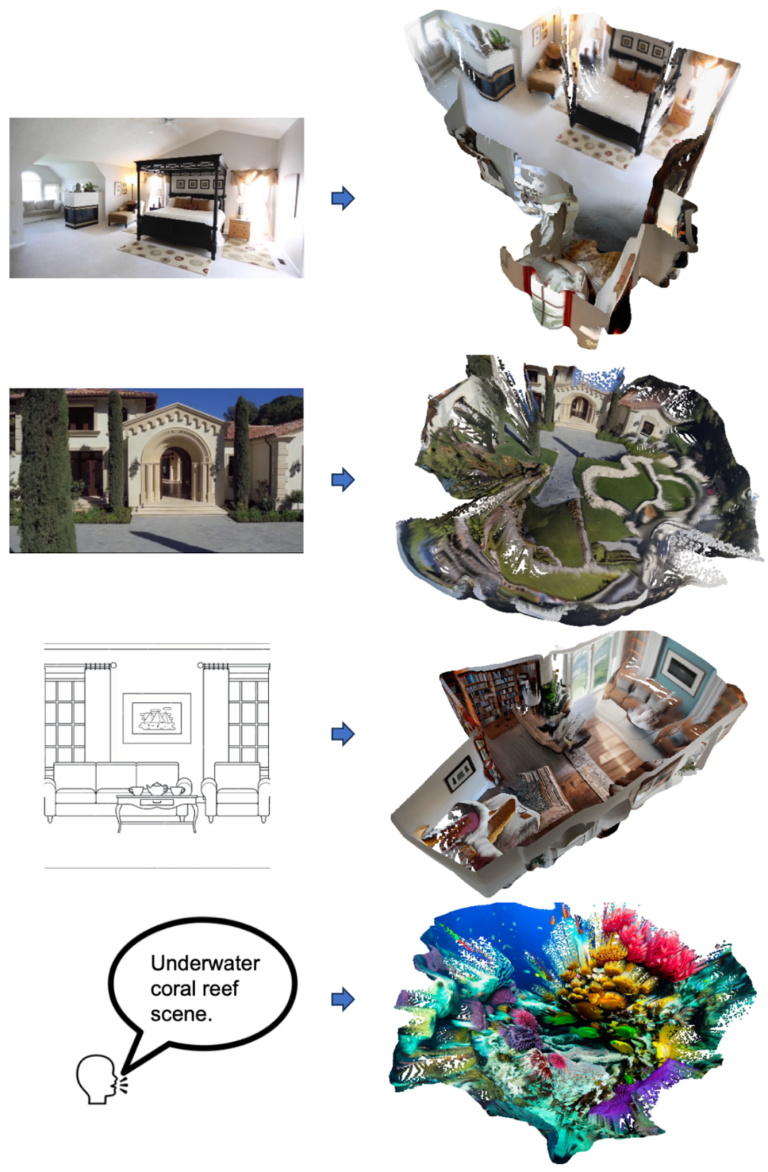 CVPR 2024｜L-MAGIC：让图像扩散模型生成高质量360度场景！-CSDN博客