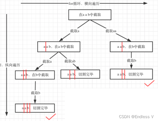 LeetCode-回文串分割与IP地址生成算法详解,-CSDN博客