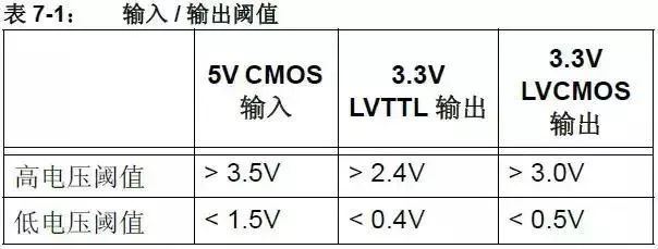 硬件工程师常用的5V转3.3V方法-CSDN博客