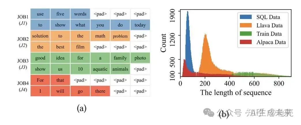 单GPU实现LLM多LoRA微调_多lora融合-CSDN博客