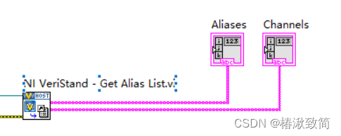 simulink&veristand&labview联合仿真——模型导入&搭建人机界面-CSDN博客