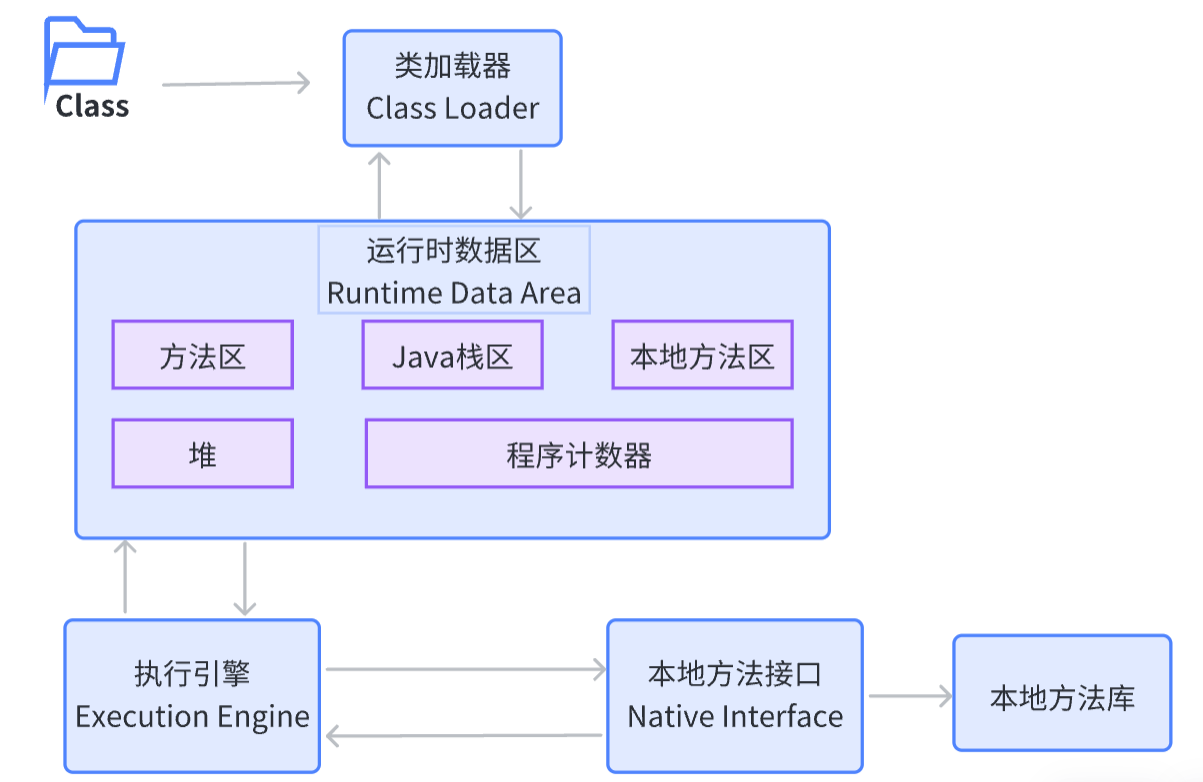 JVM（Java Virtual Machine）_jvsxvf-CSDN博客