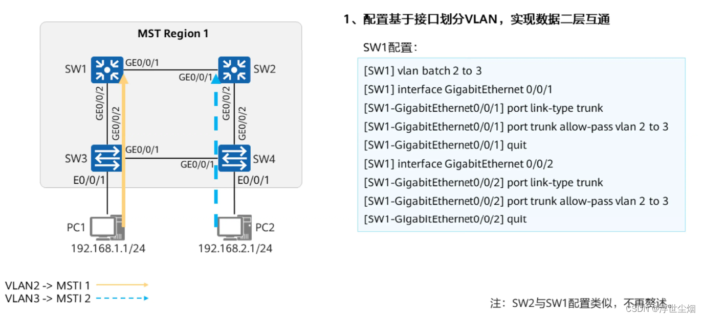 Mstp原理及配置学习记录 Csdn博客