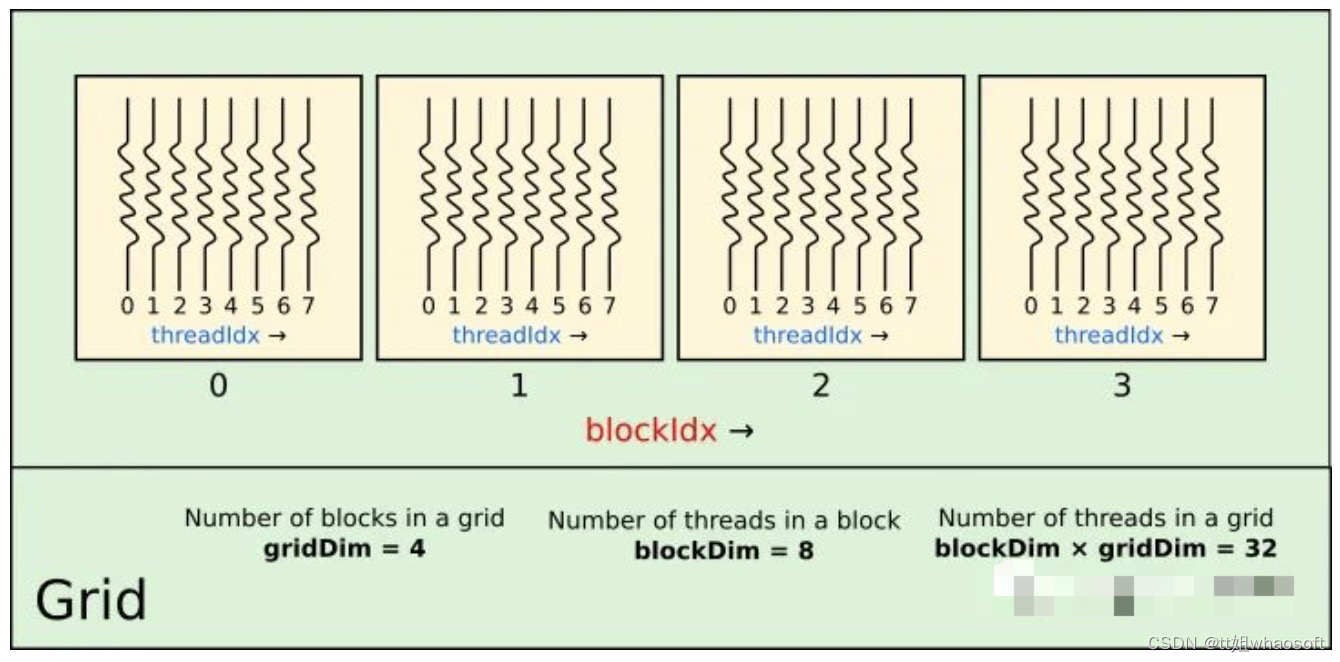 CUDA-Numba_numba 适配cuda11.1-CSDN博客