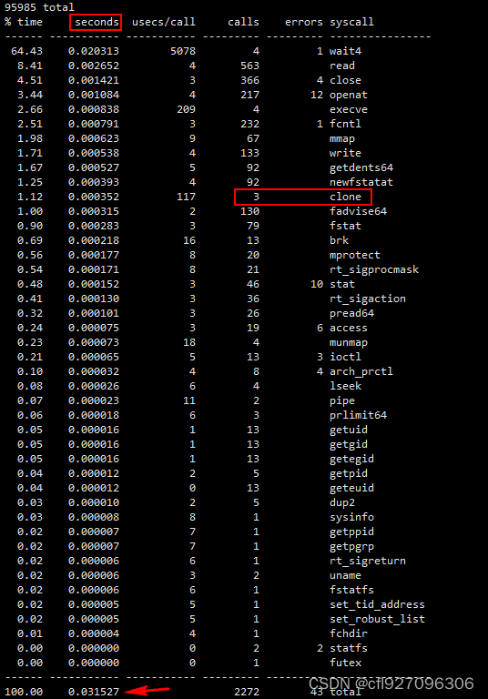 strace 用法介绍-CSDN博客