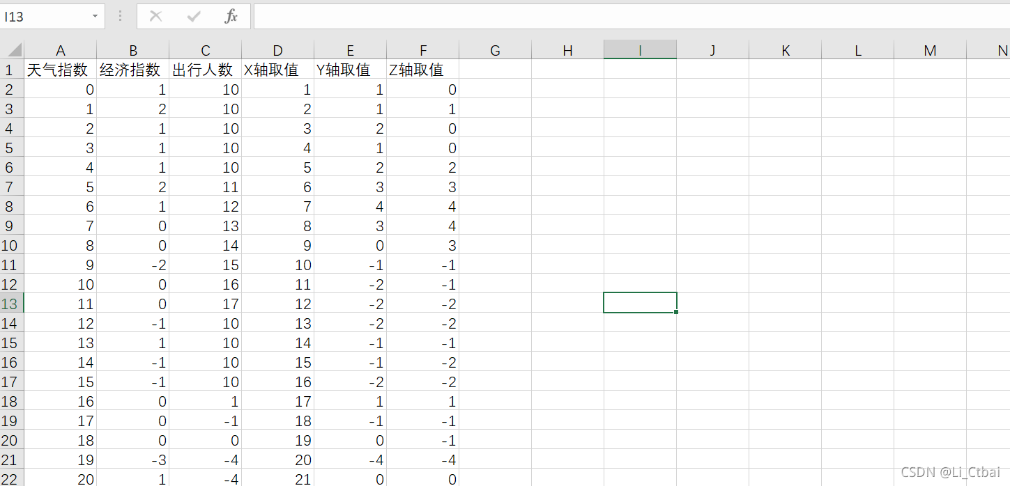 如何将EXCEL里面的大量数据导入MATLAB并且作出三维曲面图_matlab读取excel数据绘制曲面图-CSDN博客