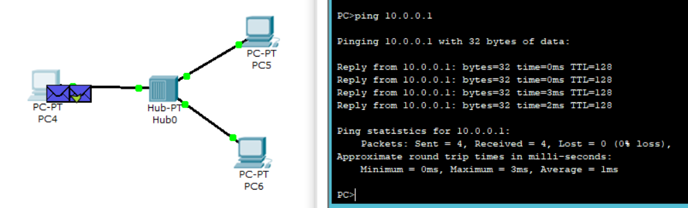 [计算机网络]实验报告三 各种网络设备构建局域网实验。用路由器构建局域网net4（PC0，PC1,PC2用Router连接）PC设置IP地址分别为10.0.0.2，11.1.0.2，12.2 ...