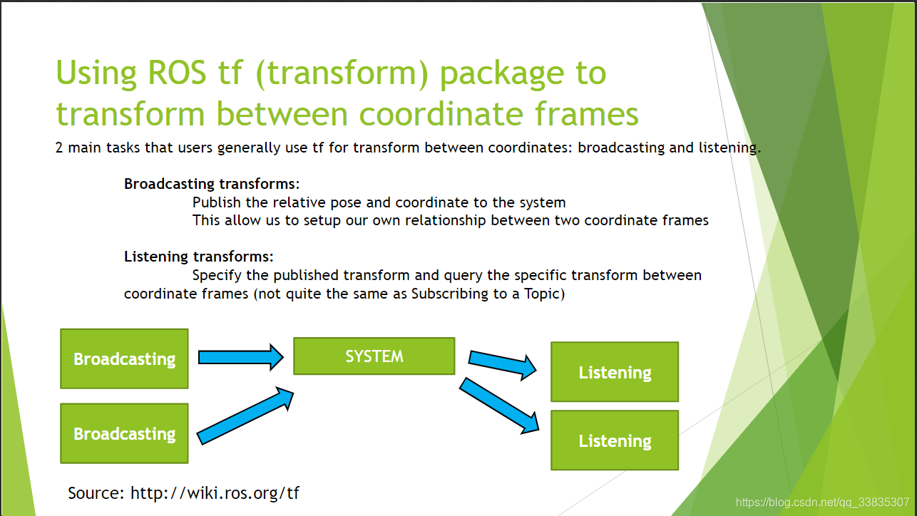 TF (transform) in ROS-CSDN博客