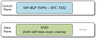 1万字 20张图带你详解EVPN-CSDN博客