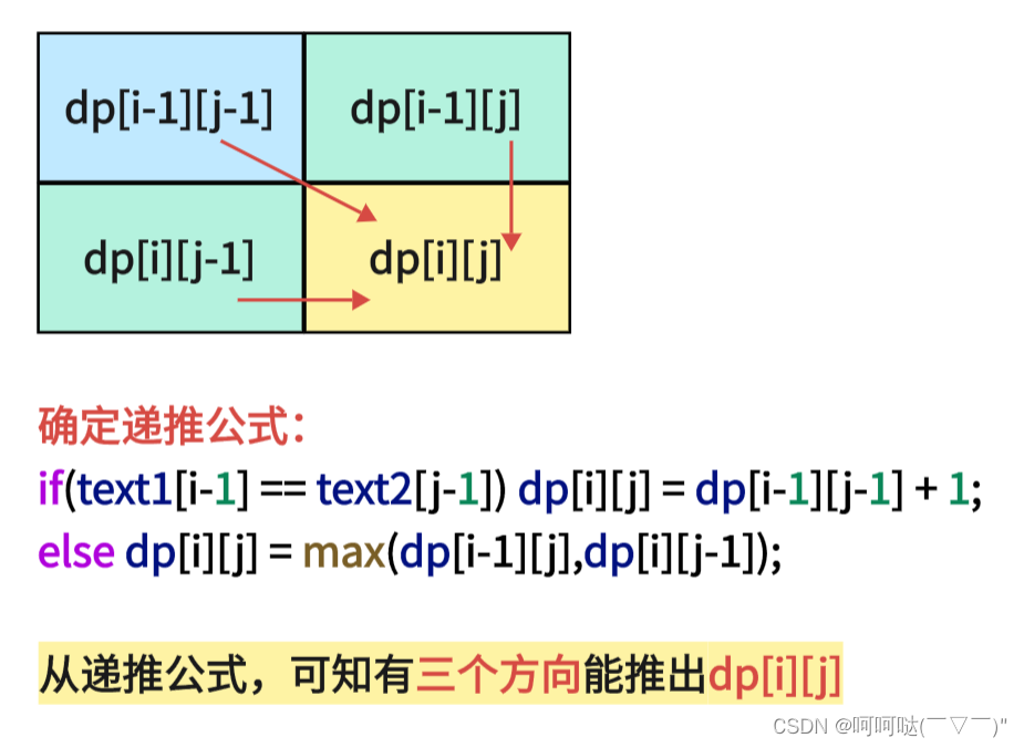 Leetcode 1143最长公共子序列 动态规划 滚动数组 Csdn博客
