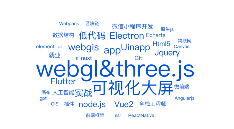 3D数据可视化成为前端趋势？对GISer意味着什么？_前端3d可视化 gis-CSDN博客