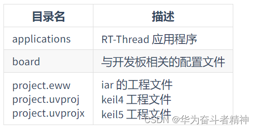 RT-Thread快速上手-Keil野火霸道STM32F103上手指南_stm32f103-keil-CSDN博客