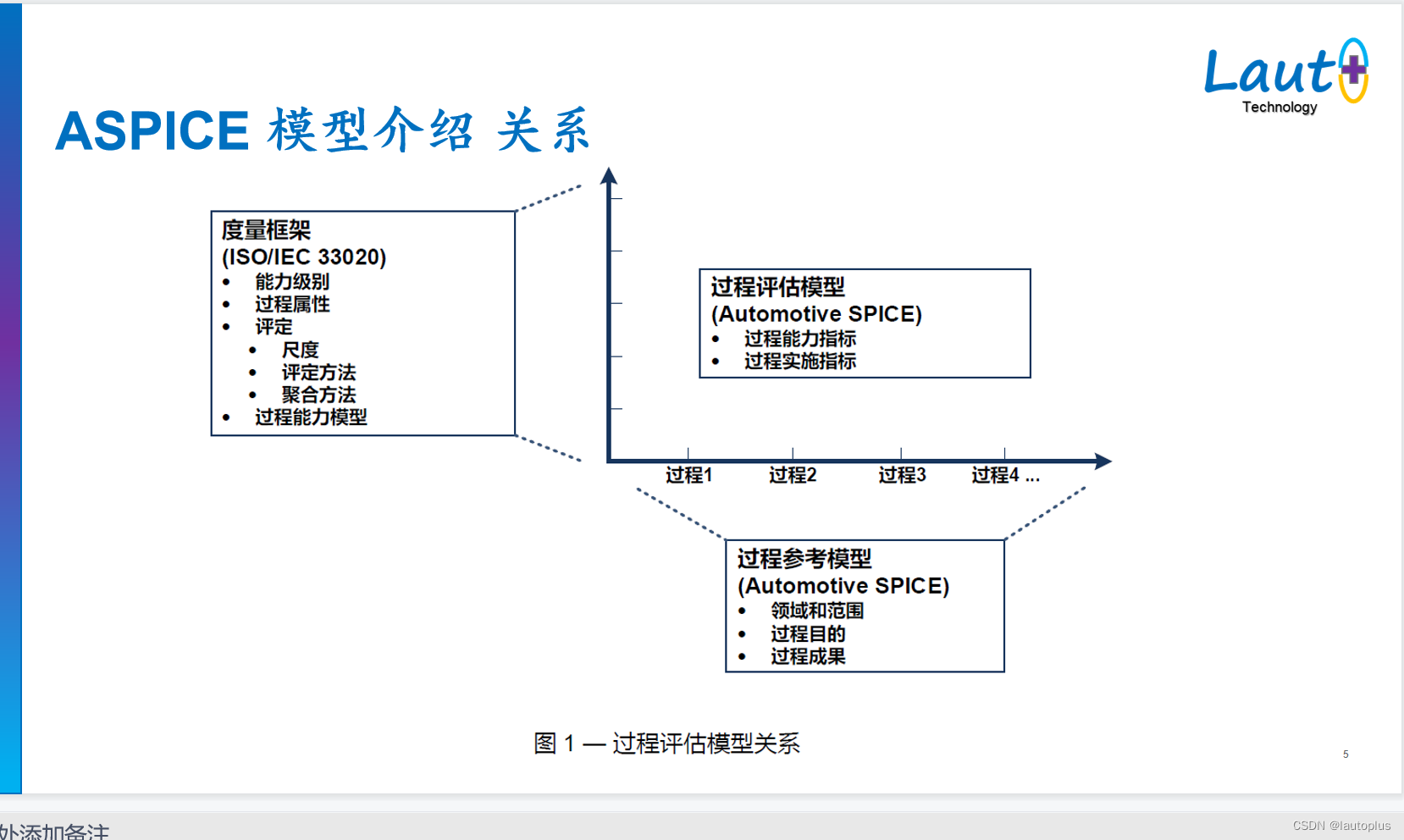 ASPICE动机介绍_上海力顾aspice 博客-CSDN博客