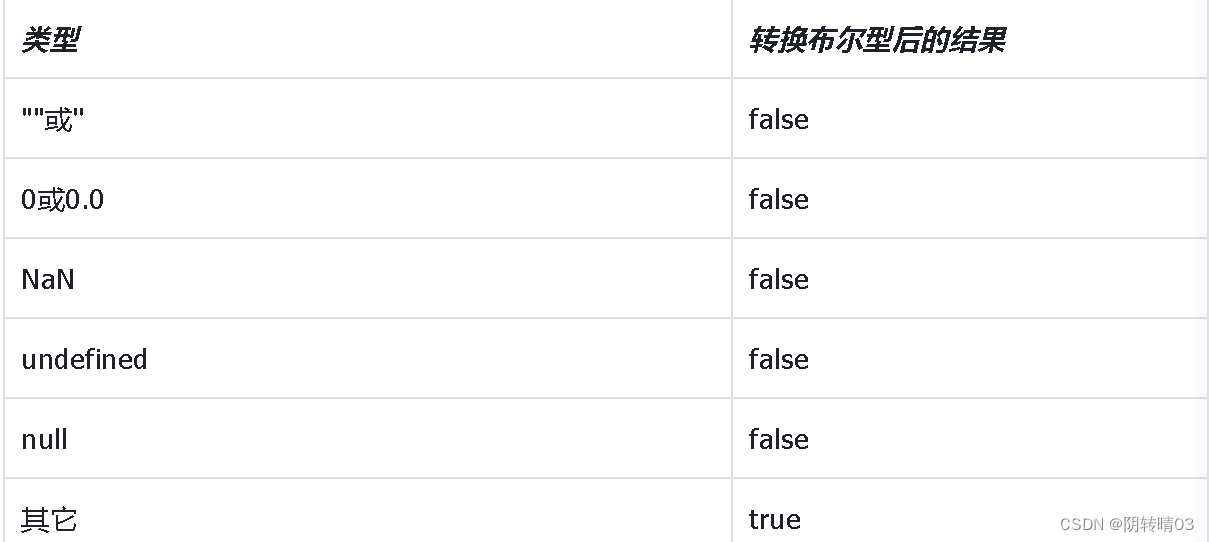 JavaScript数据类型_js var类型-CSDN博客