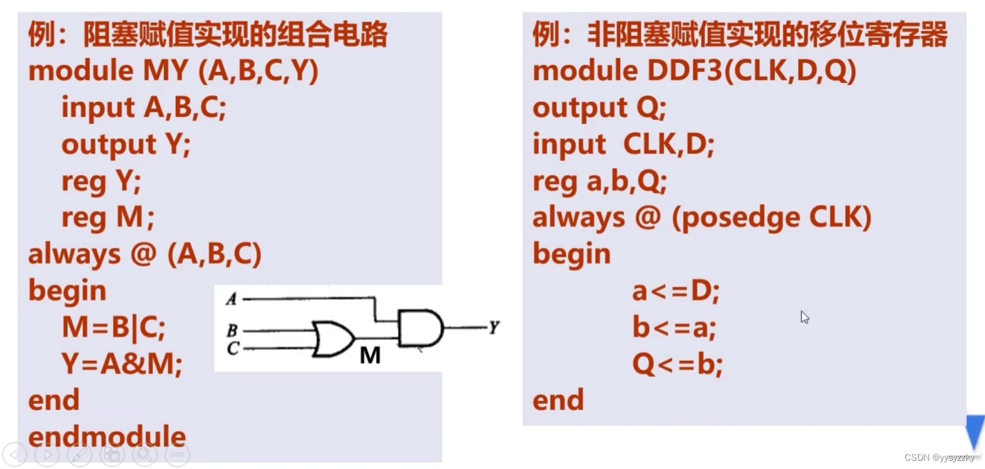 always语句块_always敏感信号表-CSDN博客
