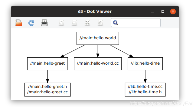 Bazel简介：编译一个C++工程_bazel build 输出log-CSDN博客