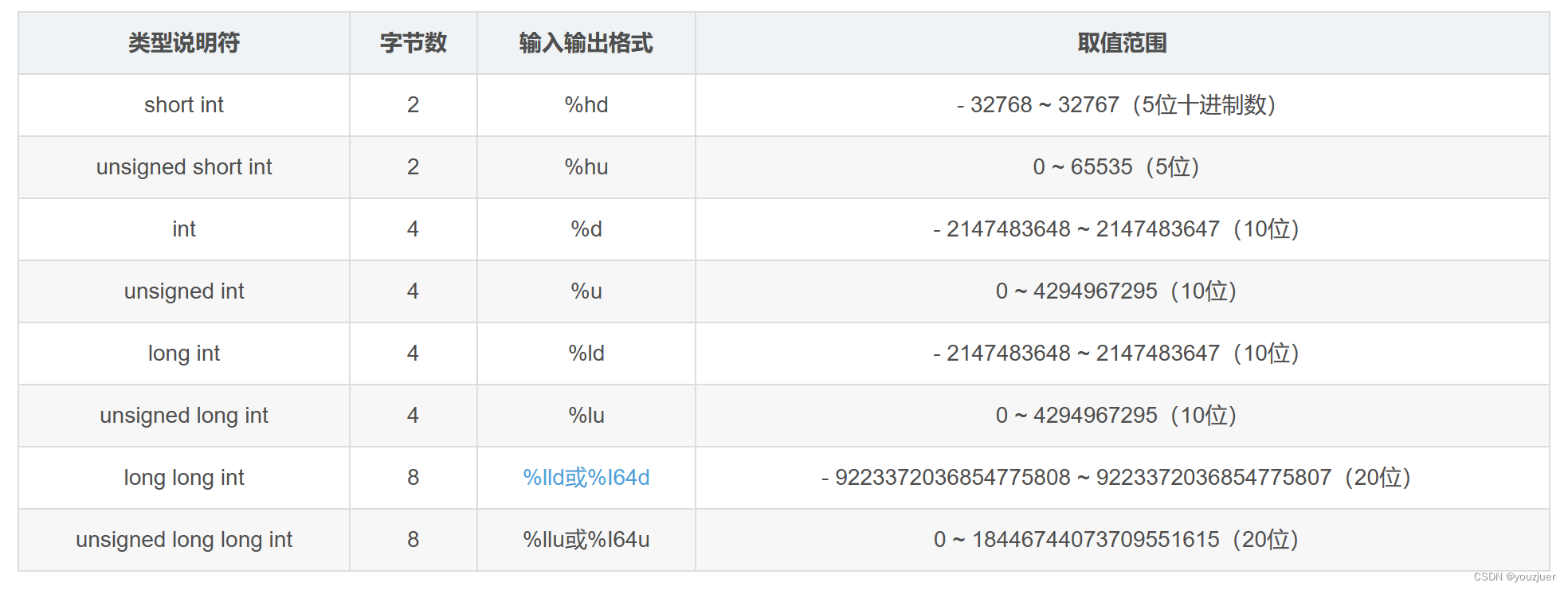 System Verilog（uvm）和c中利用结构体进行数据传输（更实用的非dpi C的方式）在systemverilog和c中传递struct Csdn博客