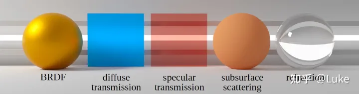 【技术美术图形部分】PBR直接光部分：Disney原则的BRDF和次表面散射模型_disney brdf-CSDN博客