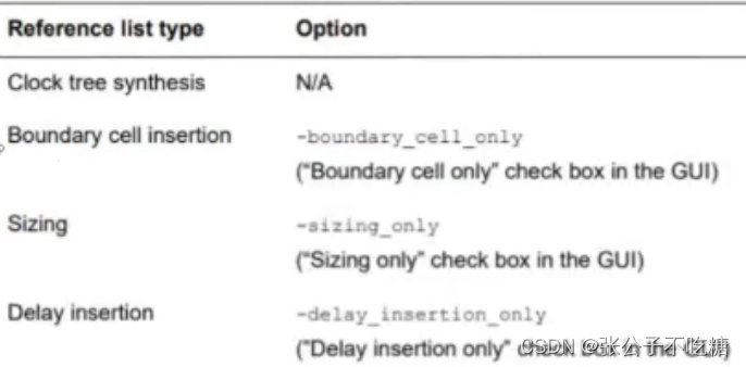 PR-CTS-Clock Tree Reference_哪些std cell不需要balance-CSDN博客