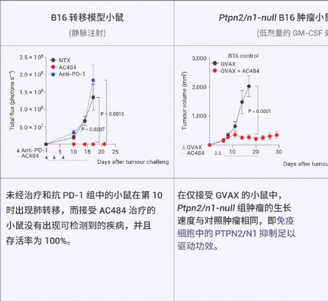 首例被攻克的 “不可成药“ 新靶点: PTPN2/PTPN1 - MedChemExpress_abbv-cls-484-CSDN博客