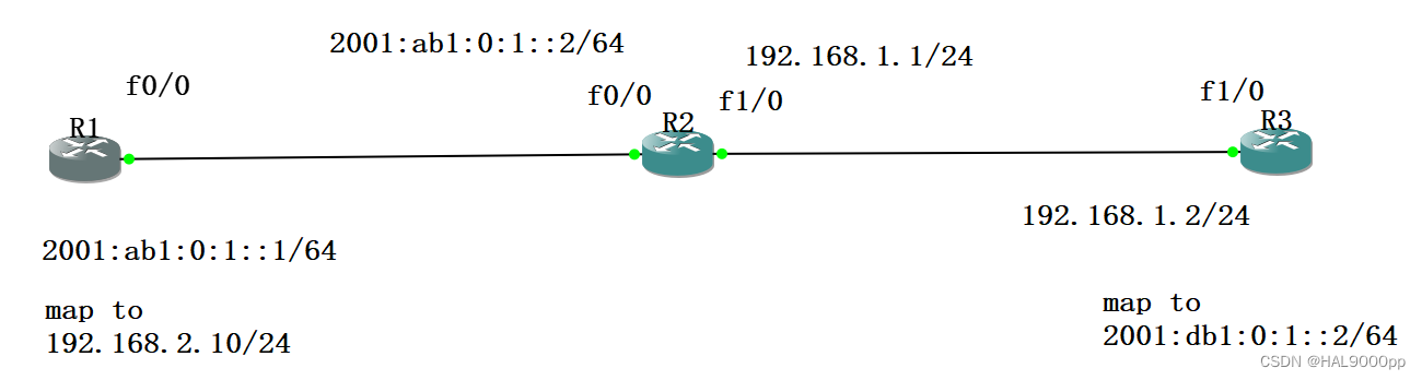 IPv6 NAT-PT配置【下一代互联网03】_ipv6如何做nat-CSDN博客