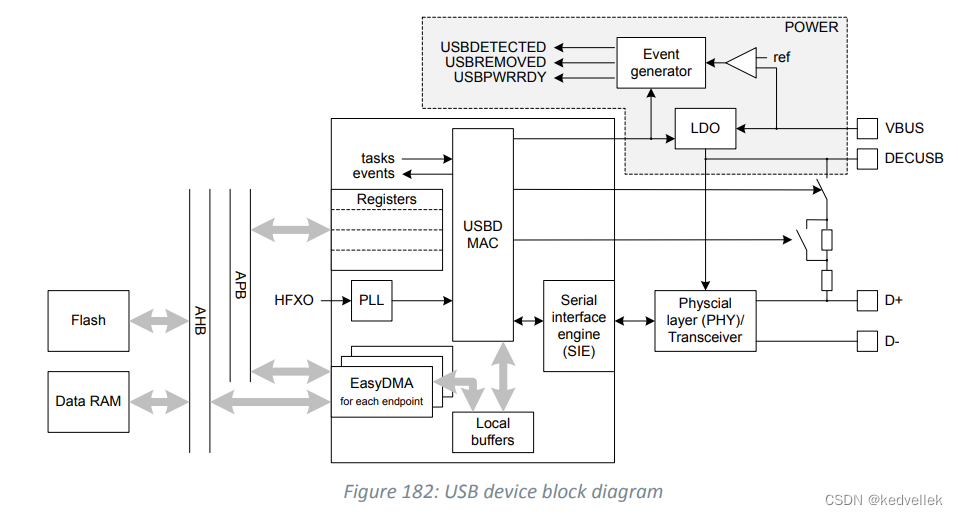 nRF52833-peripheral_the nrf52833 dk is a hardware development platform-CSDN博客