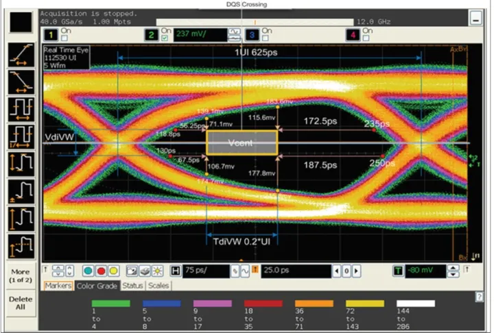 DDR4 眼图测试方法_ddr眼图判断标准-CSDN博客