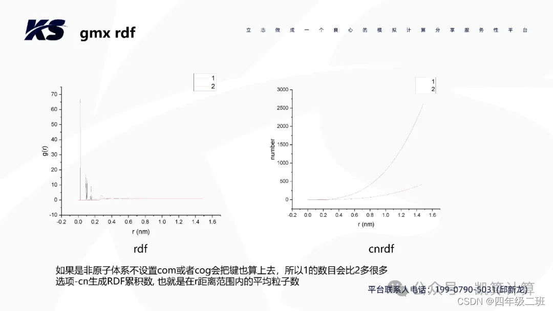 Gromacs 命令解释（转载凯算计算）_gromacs命令大全-CSDN博客
