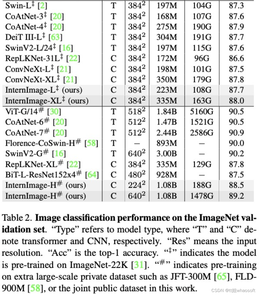 InternImage-CSDN博客
