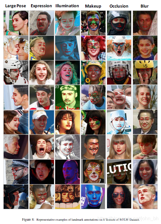 [人脸关键点检测] Look at Boundary: A Boundary-Aware Face Alignment Algorithm-CSDN博客