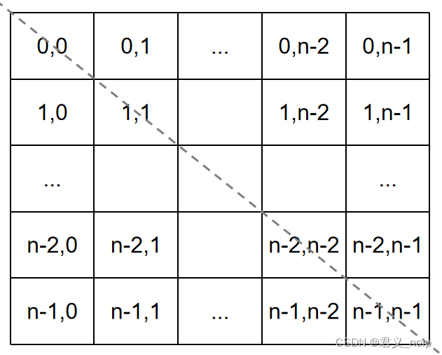 OpenJudge NOI 2.4 8463:Stupid cat & Doge_openjudge noi分治算法答案-CSDN博客