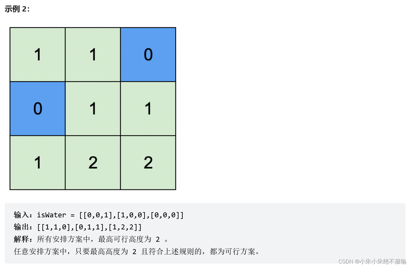 【Leetcode】图的多源BFS详解_leetcode 多源bfs-CSDN博客