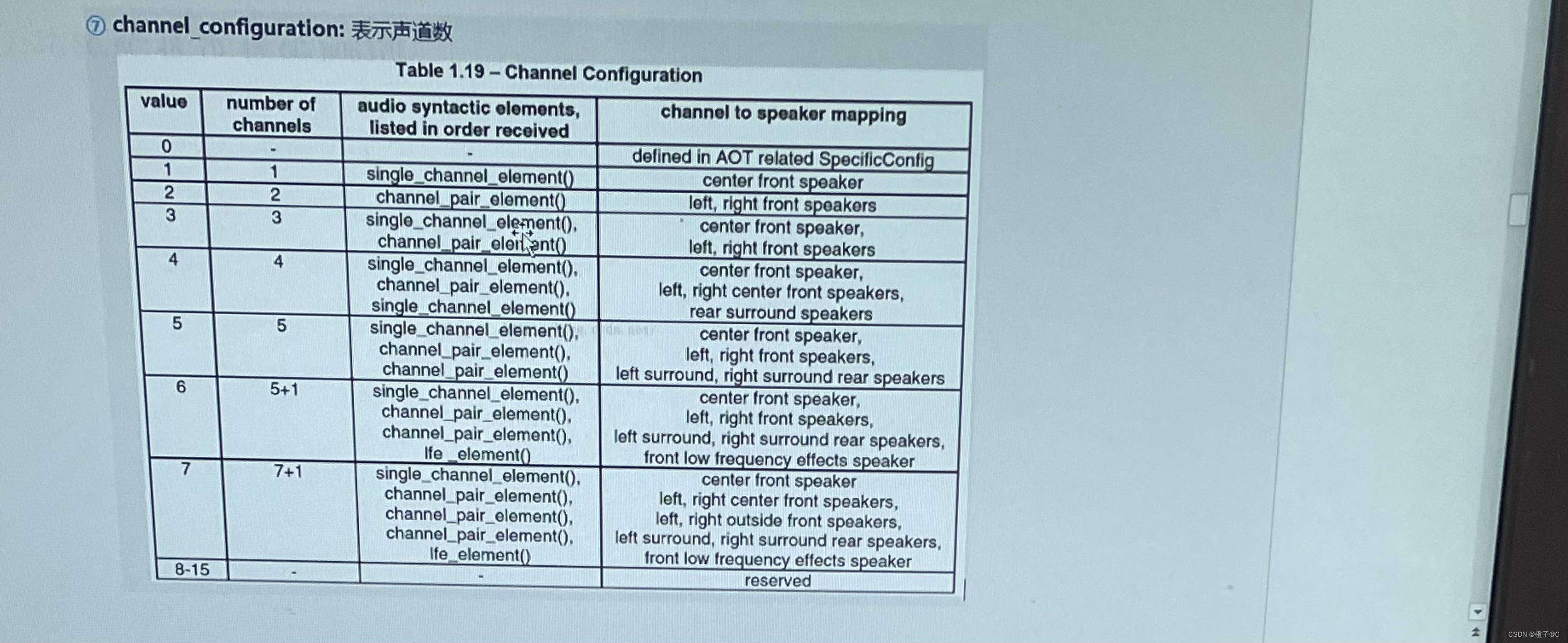 音视频基础：音频(PCM和AAC)-CSDN博客
