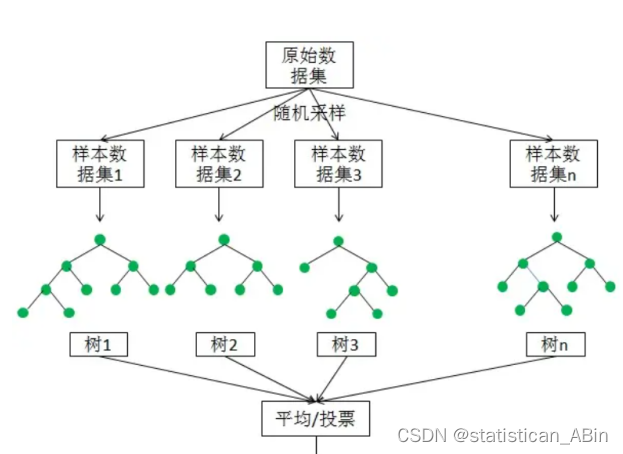 R语言数据探索和分析7-使用随机森林模型对中国GDP及其影响因素分析_随机森林影响因素 r-CSDN博客