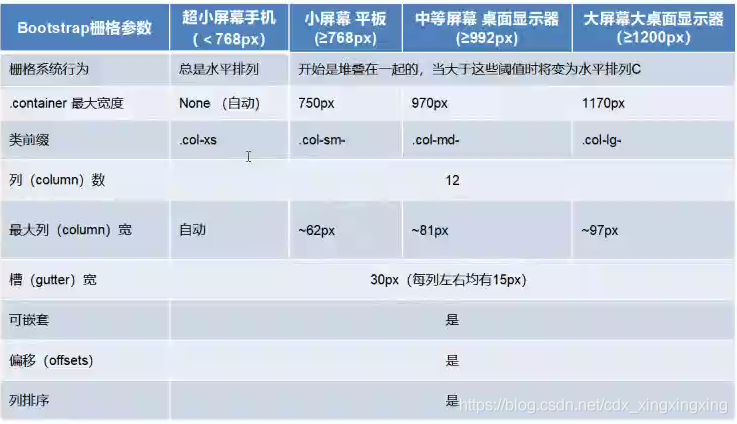 BootStrap样式_bootstrap col-md-6 中元素靠右-CSDN博客