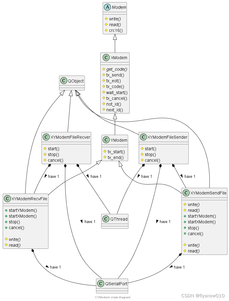 Qt实现XYModem协议(一)_qt xmodem协议-CSDN博客