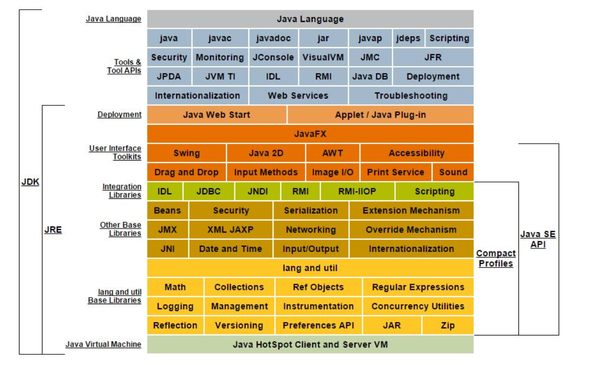 Java语言基础：从二进制到HelloWorld,-CSDN博客