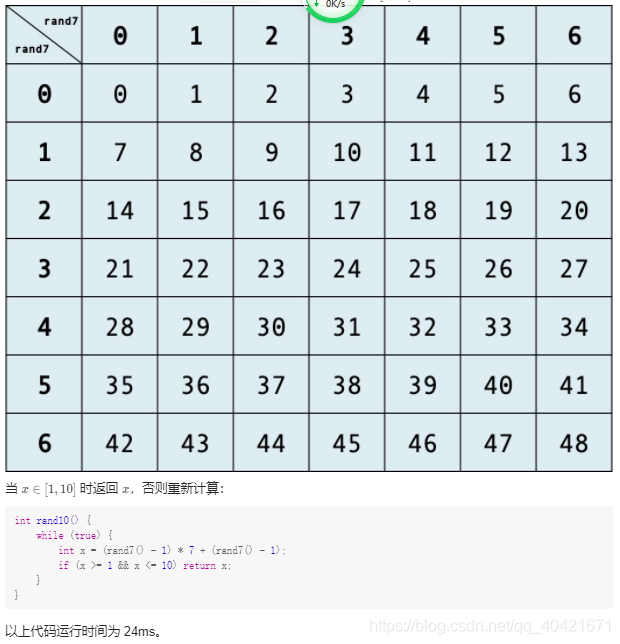 Leetcode-概率分布-470. 用 Rand7() 实现 Rand10()_rand35()实现rand47()-CSDN博客