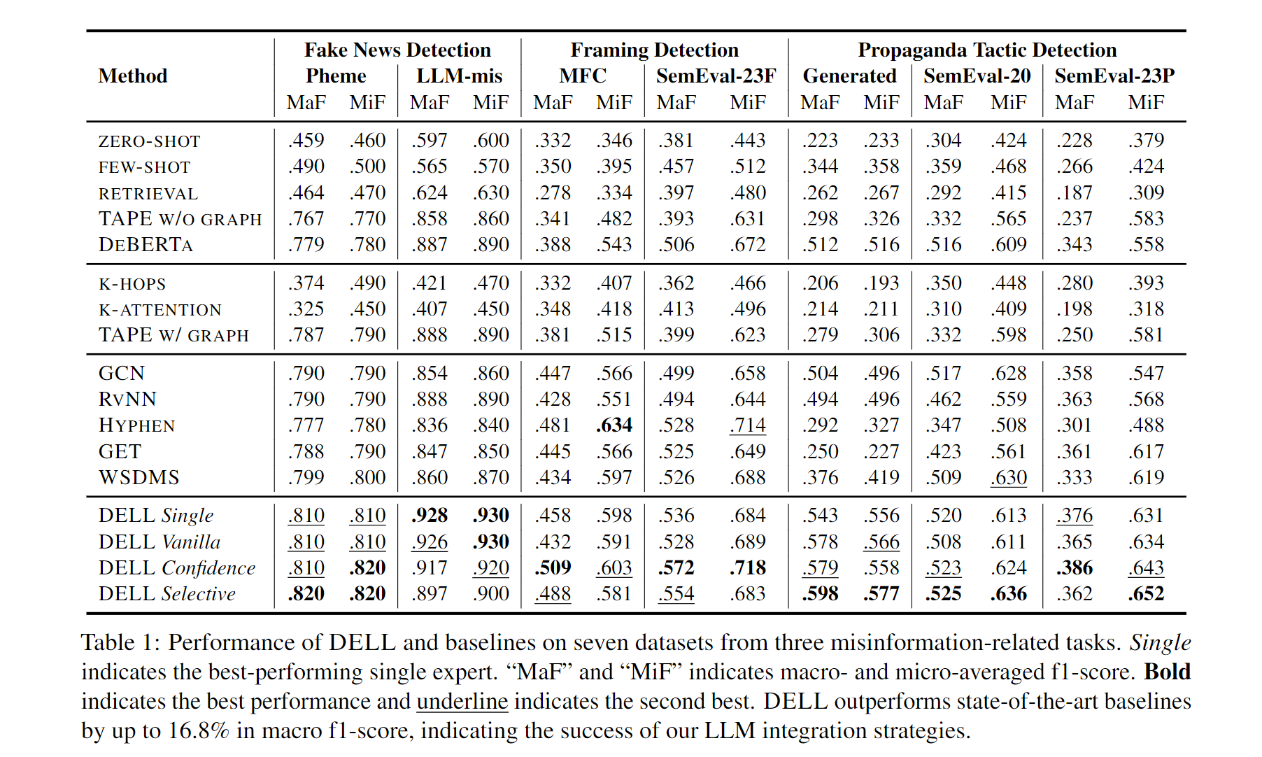 论文阅读-DELL: Generating Reactions and Explanations for LLM-Based Misinformation Detection-CSDN博客
