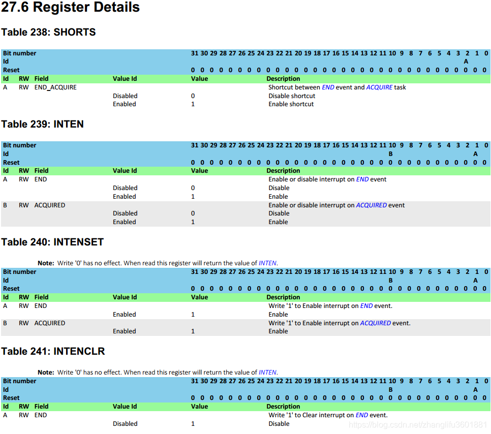 一起学nRF51xx 15 - spis_spim spis-CSDN博客