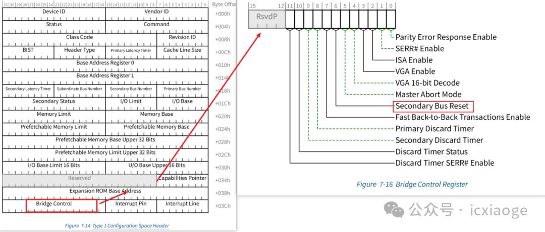 PCIe 复位：hot reset_pcie hot reset-CSDN博客